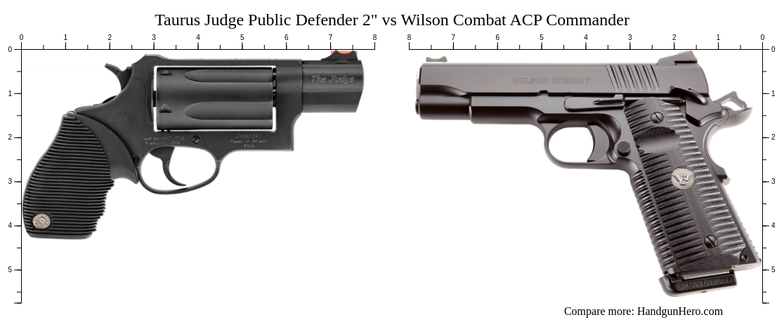 Taurus Judge Public Defender 2" vs Wilson Combat ACP Commander size ...