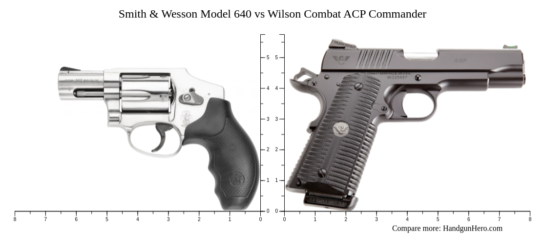 Smith & Wesson Model 640 vs Wilson Combat ACP Commander size comparison ...