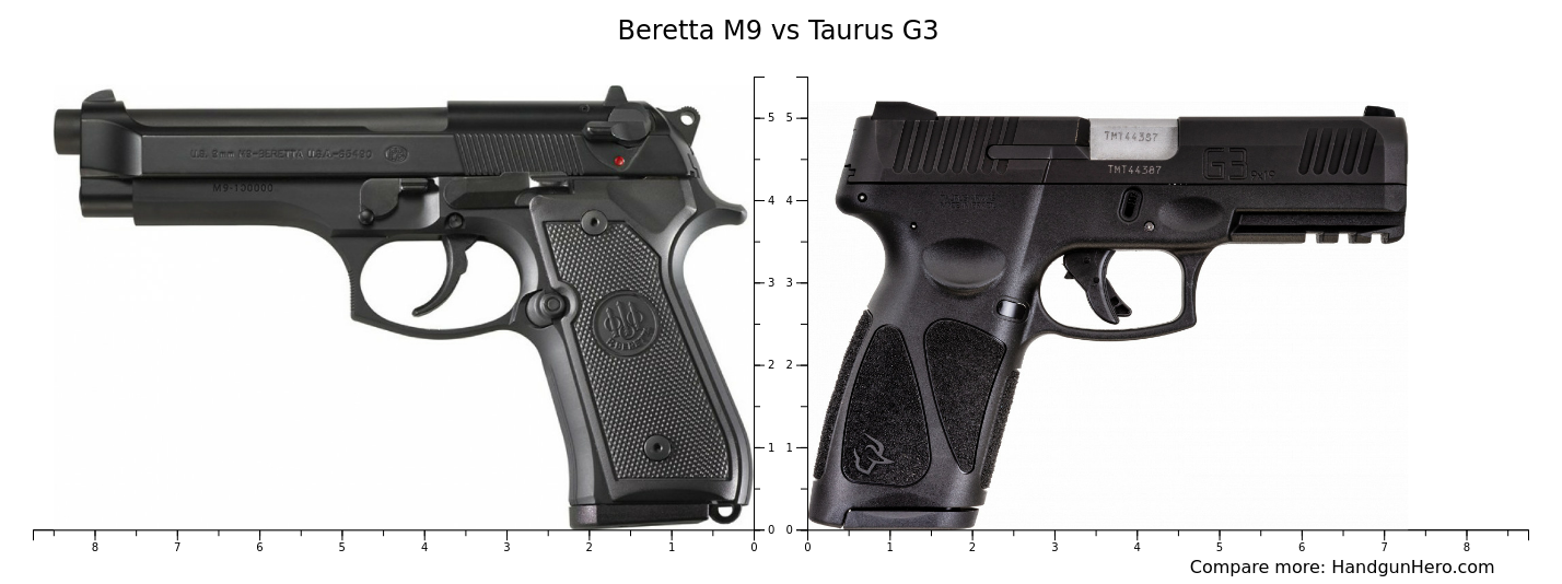 Beretta M9 vs Taurus G3 size comparison | Handgun Hero