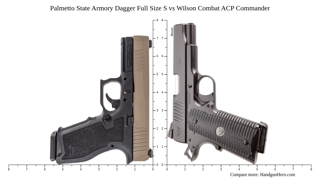 Palmetto State Armory Dagger Full Size S vs Wilson Combat ACP Commander ...