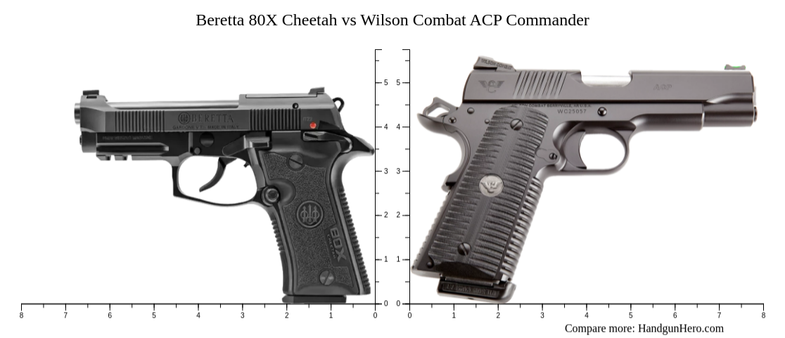 Beretta 80X Cheetah vs Wilson Combat ACP Commander size comparison ...