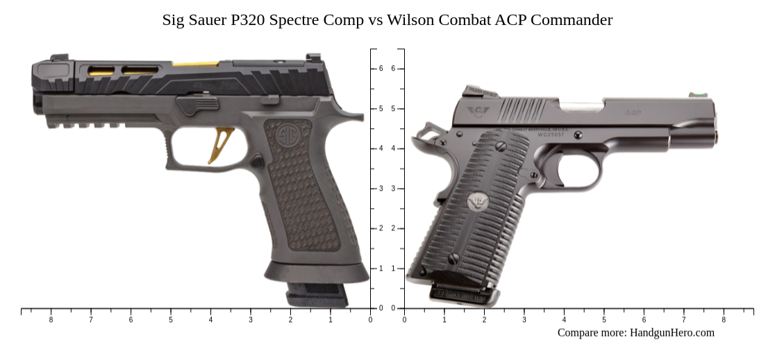 Sig Sauer P320 Spectre Comp vs Wilson Combat ACP Commander size ...