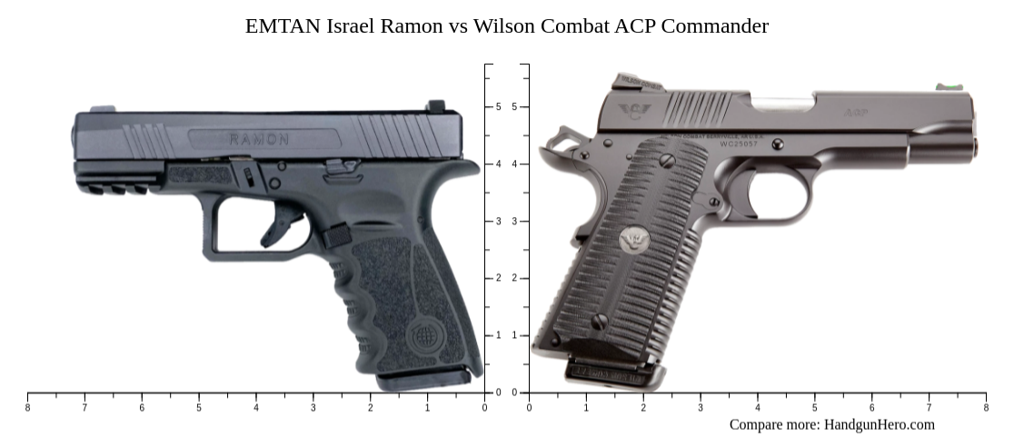 EMTAN Israel Ramon vs Wilson Combat ACP Commander size comparison ...