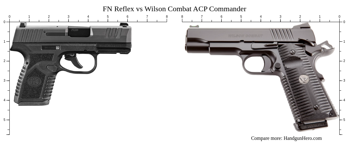 FN Reflex vs Wilson Combat ACP Commander size comparison | Handgun Hero