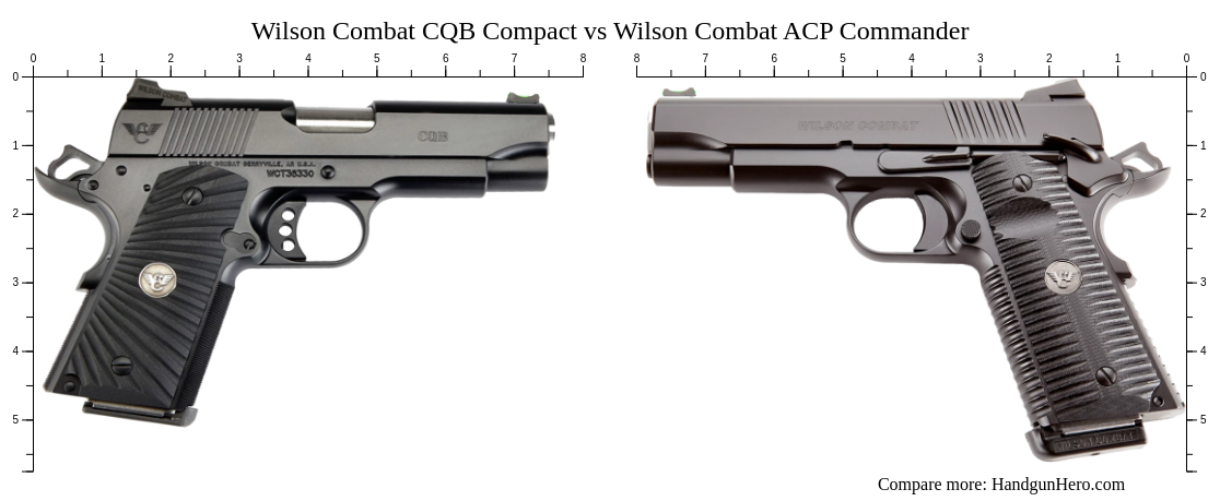 Wilson Combat CQB Compact vs Wilson Combat ACP Commander size ...