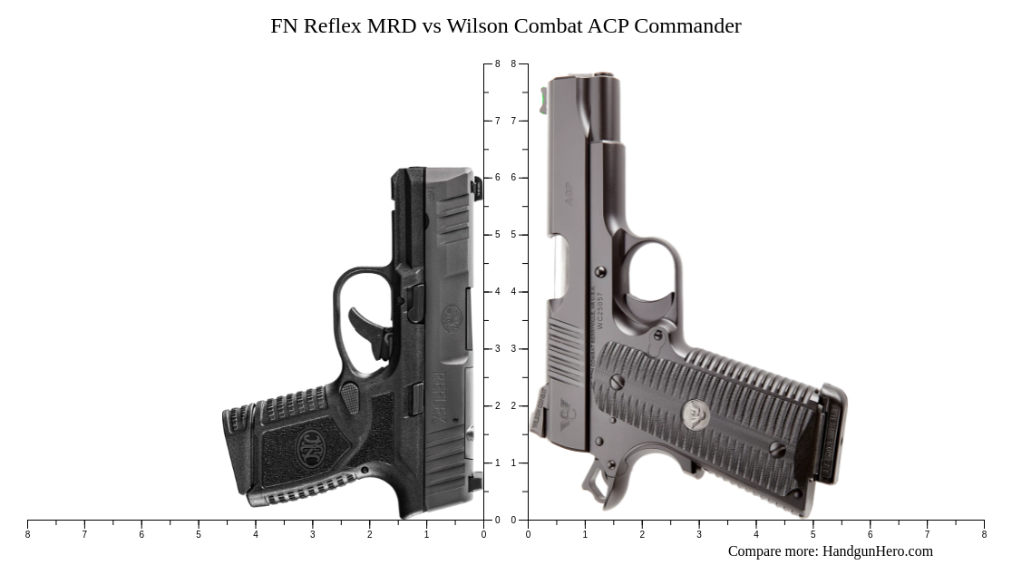 FN Reflex MRD vs Wilson Combat ACP Commander size comparison | Handgun Hero