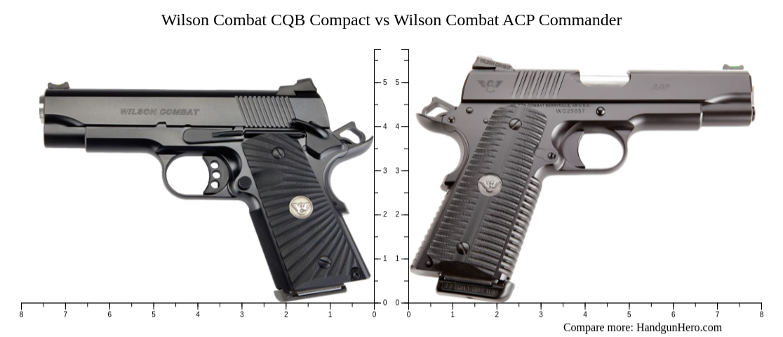 Wilson Combat CQB Compact vs Wilson Combat ACP Commander size ...