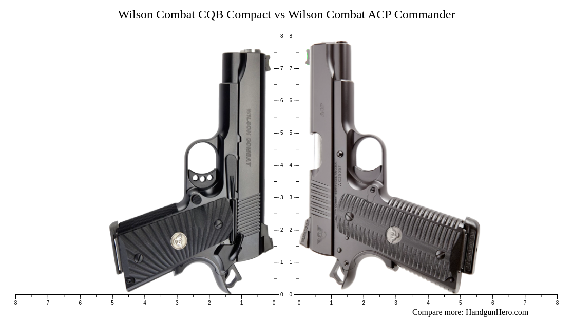 Wilson Combat CQB Compact vs Wilson Combat ACP Commander size ...