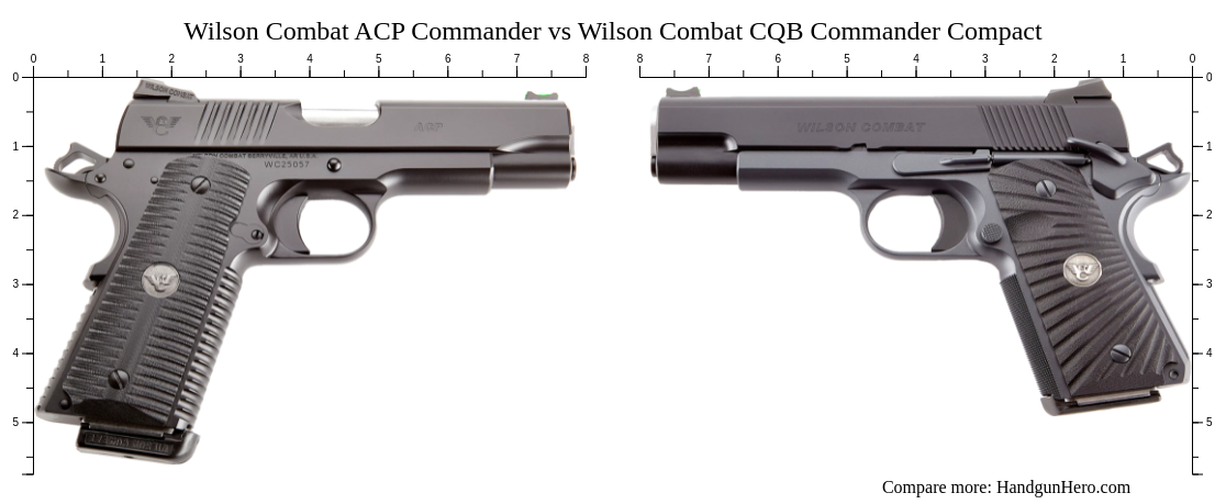 Wilson Combat ACP Commander vs Wilson Combat CQB Commander Compact size ...