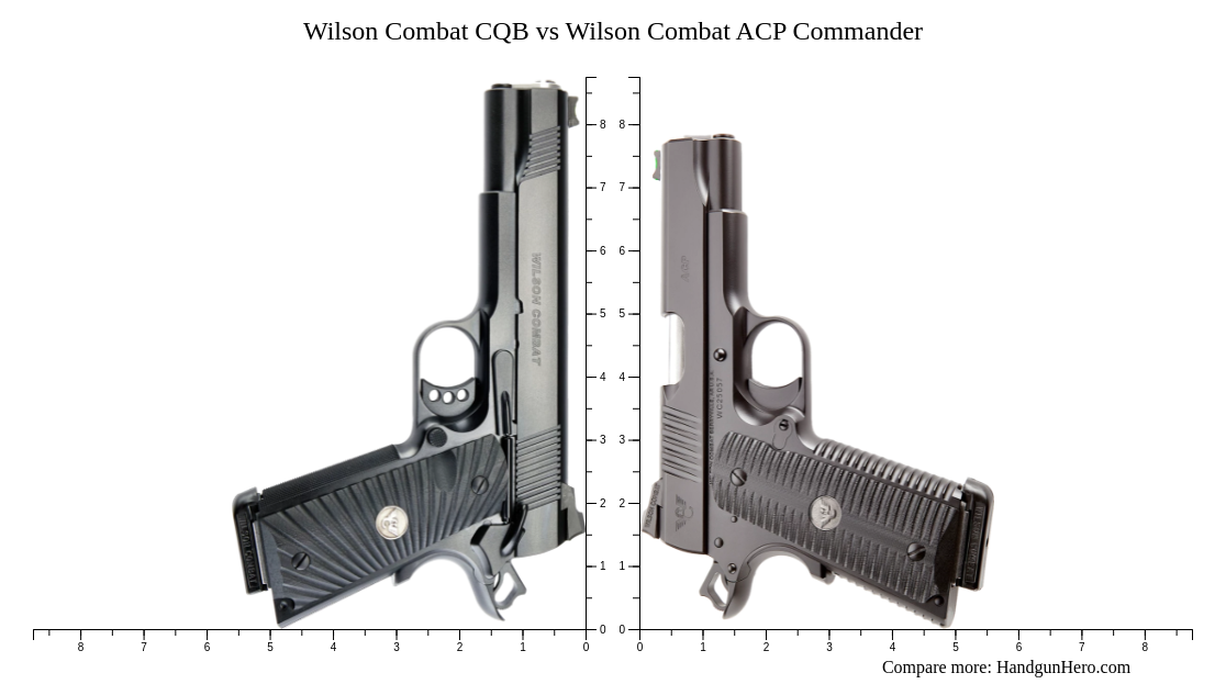 Wilson Combat CQB vs Wilson Combat ACP Commander size comparison ...