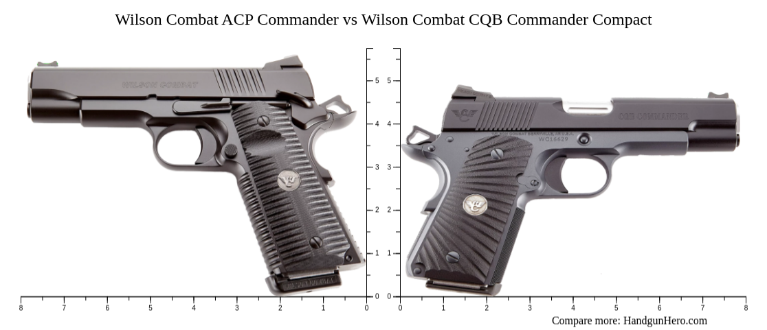 Wilson Combat ACP Commander vs Wilson Combat CQB Commander Compact size ...