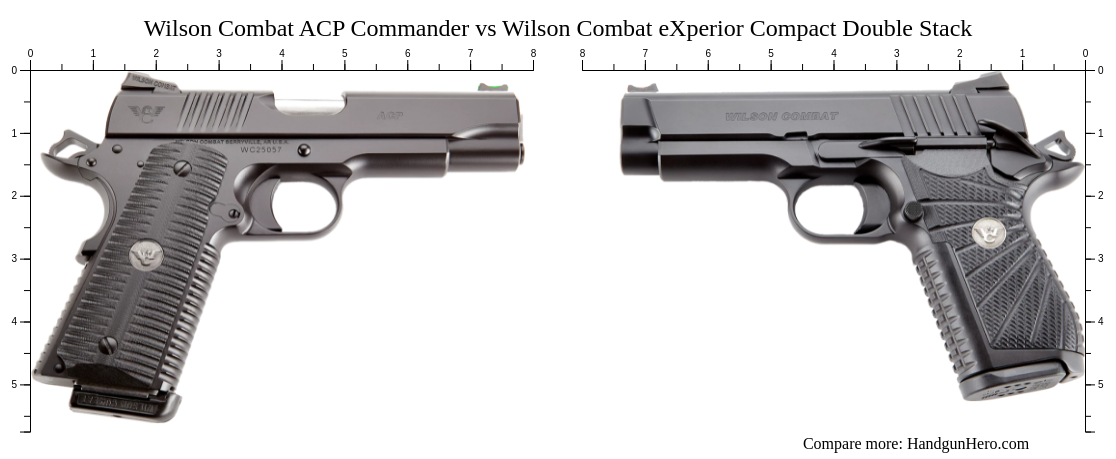 Wilson Combat ACP Commander vs Wilson Combat eXperior Compact Double ...