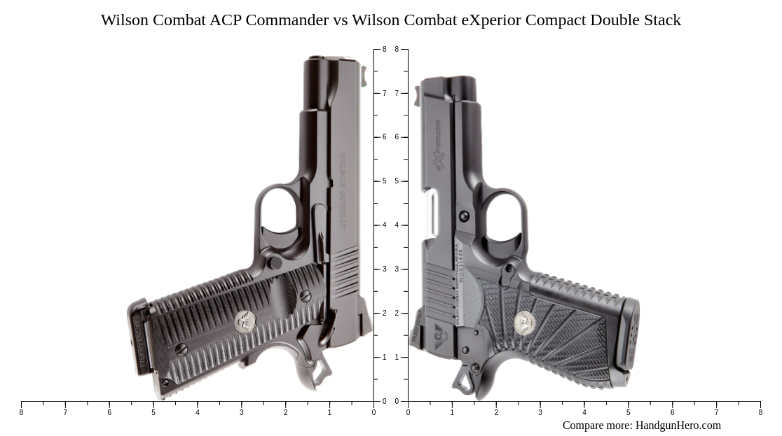 Wilson Combat ACP Commander vs Wilson Combat eXperior Compact Double ...