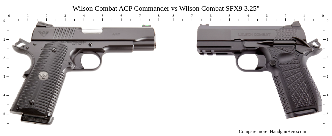 Wilson Combat ACP Commander vs Wilson Combat SFX9 HC 3.25" size ...