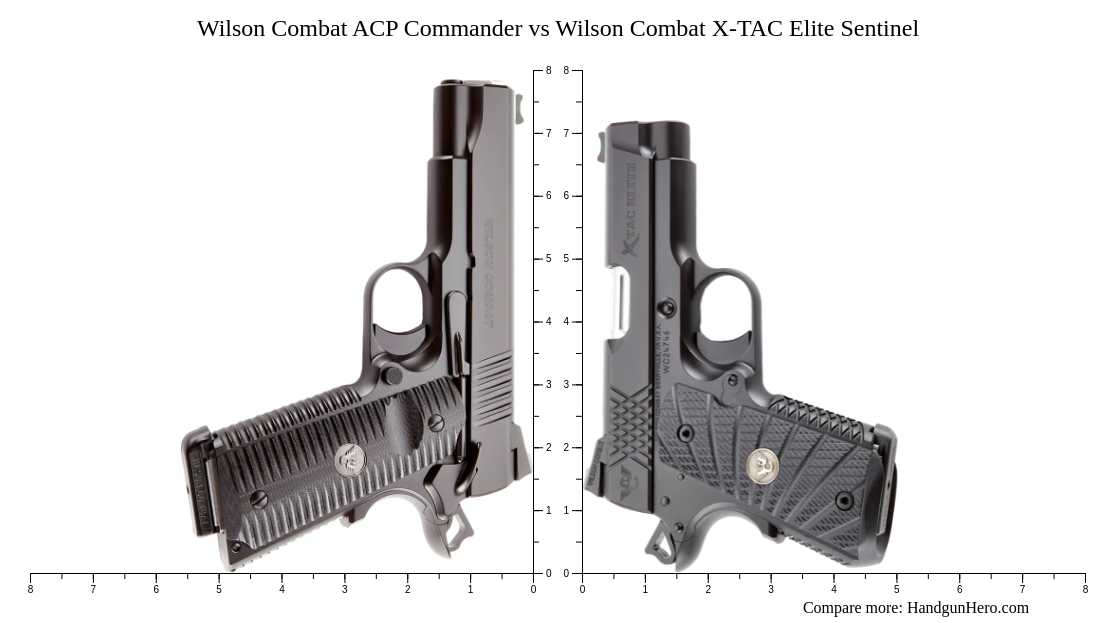 Wilson Combat ACP Commander vs Wilson Combat X-TAC Elite Sentinel size ...