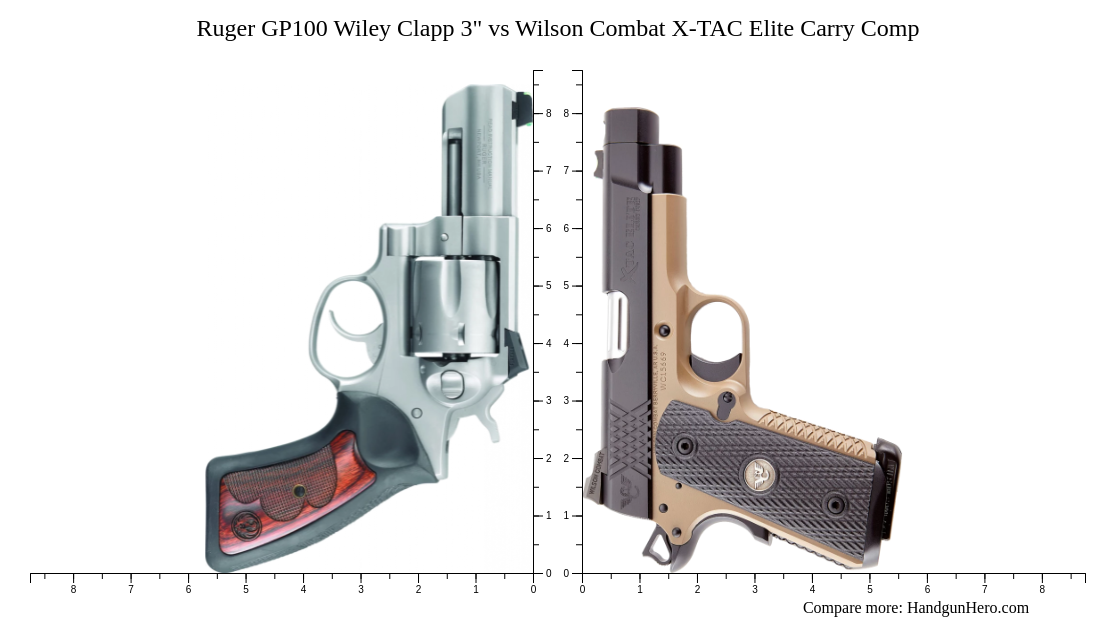 Ruger GP100 Wiley Clapp 3" vs Wilson Combat X-TAC Elite Carry Comp size ...
