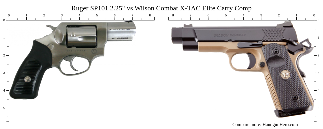 Ruger SP101 2.25" vs Wilson Combat X-TAC Elite Carry Comp size ...