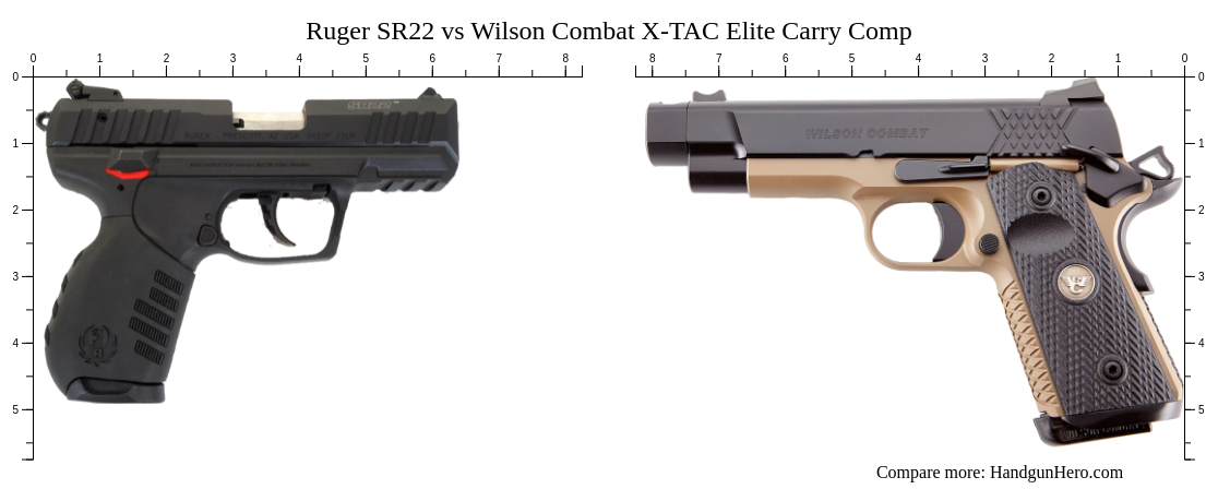 Ruger SR22 vs Wilson Combat X-TAC Elite Carry Comp size comparison ...