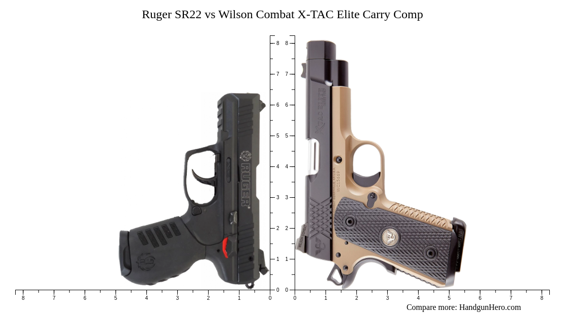 Ruger SR22 vs Wilson Combat X-TAC Elite Carry Comp size comparison ...