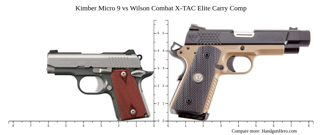 Kimber Micro 9 vs Wilson Combat X-TAC Elite Carry Comp size comparison ...