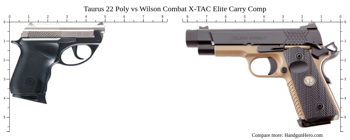 Taurus 22 Poly vs Wilson Combat X-TAC Elite Carry Comp size comparison ...