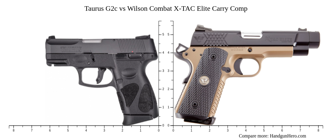 Taurus G2c vs Wilson Combat X-TAC Elite Carry Comp size comparison ...