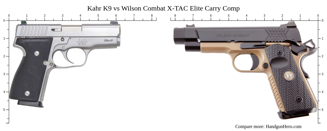 Kahr K9 vs Wilson Combat X-TAC Elite Carry Comp size comparison ...