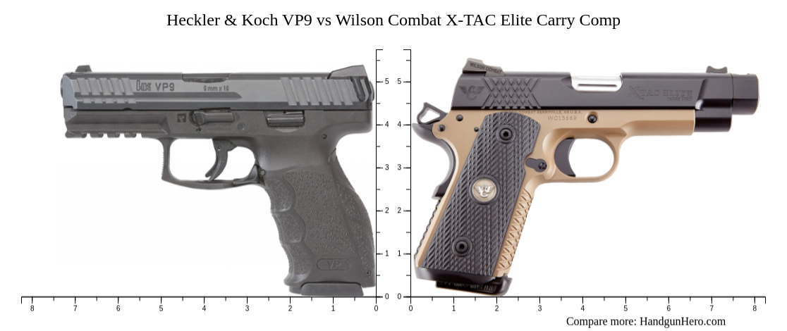 Heckler & Koch VP9 vs Wilson Combat X-TAC Elite Carry Comp size ...