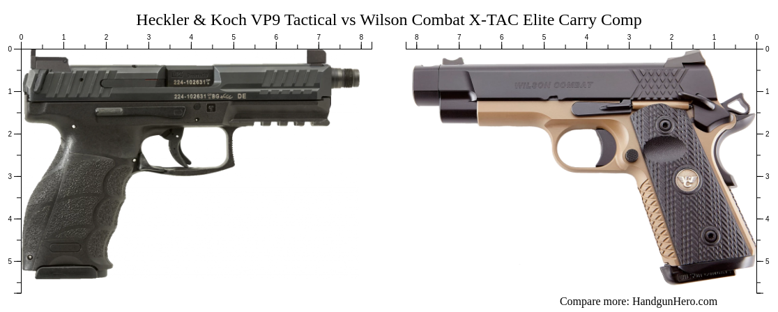 Heckler & Koch VP9 Tactical vs Wilson Combat X-TAC Elite Carry Comp ...
