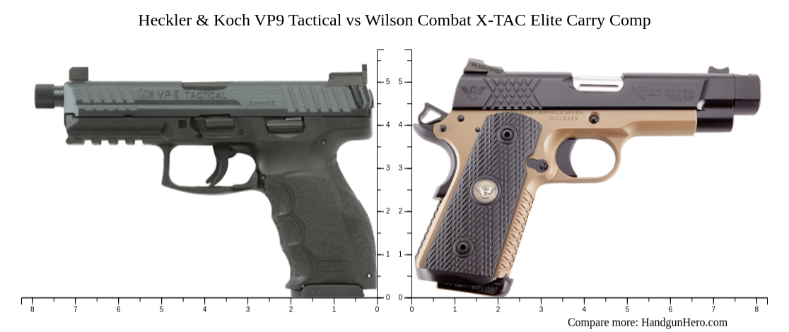 Heckler & Koch VP9 Tactical vs Wilson Combat X-TAC Elite Carry Comp ...