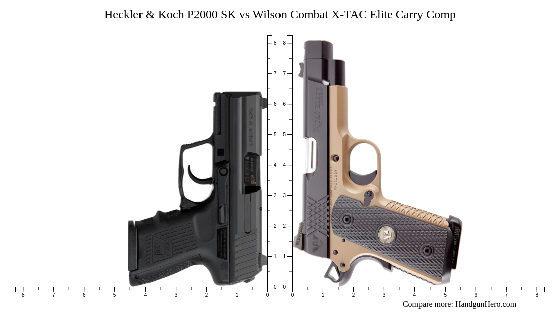 Heckler & Koch P2000 SK vs Wilson Combat X-TAC Elite Carry Comp size ...