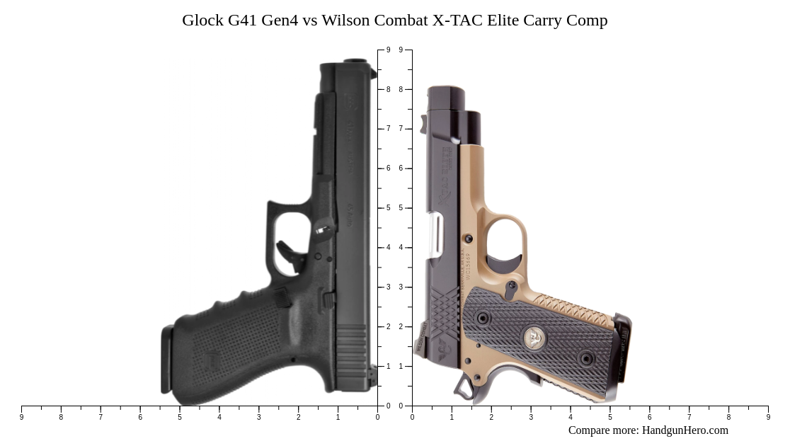 Glock G41 Gen4 vs Wilson Combat X-TAC Elite Carry Comp size comparison ...