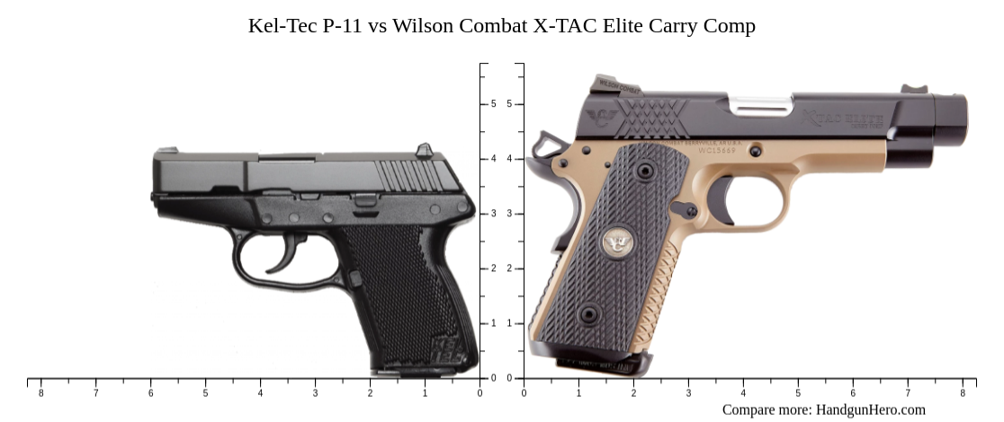 Kel-Tec P-11 vs Wilson Combat X-TAC Elite Carry Comp size comparison ...