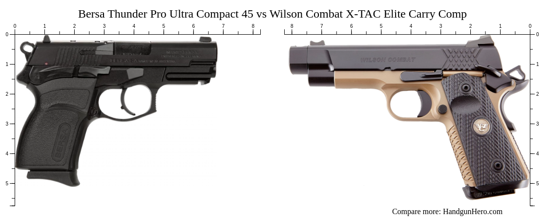 Bersa Thunder Pro Ultra Compact 45 vs Wilson Combat X-TAC Elite Carry ...