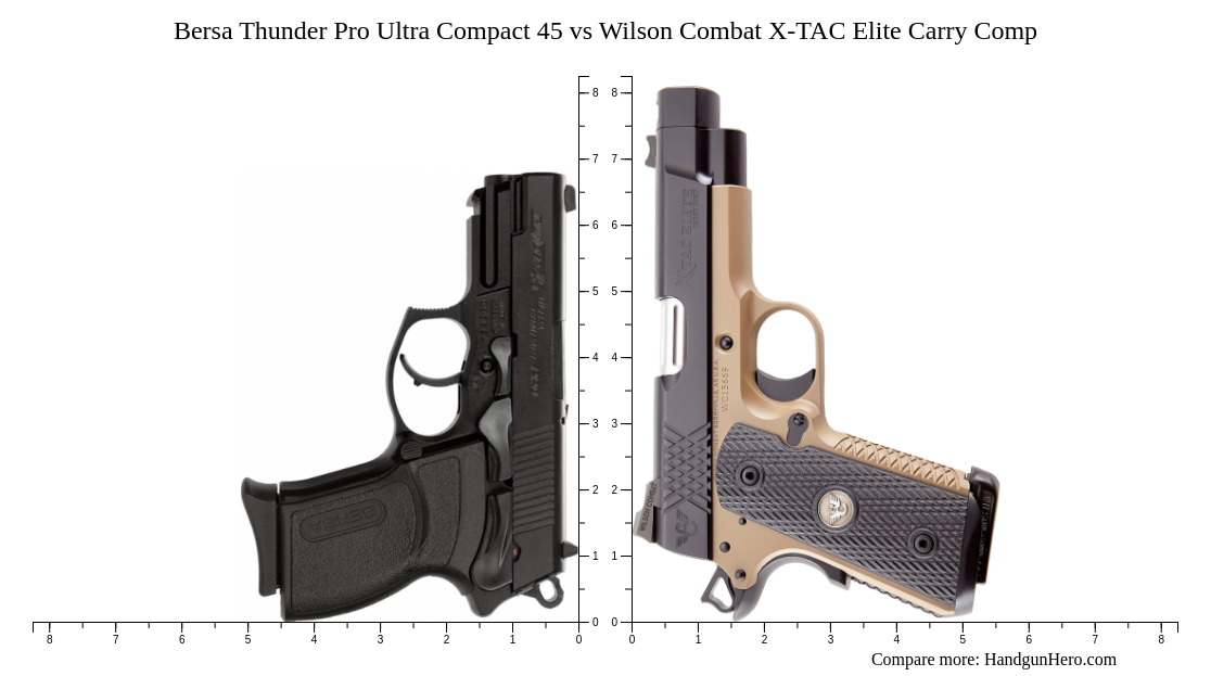 Bersa Thunder Pro Ultra Compact 45 vs Wilson Combat X-TAC Elite Carry ...