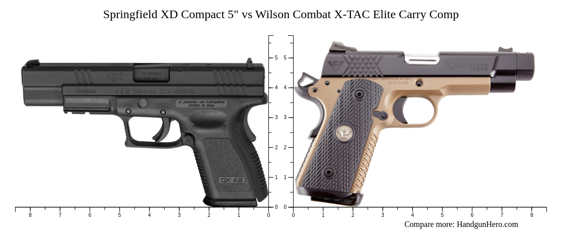 Springfield XD Compact 5" vs Wilson Combat X-TAC Elite Carry Comp size ...