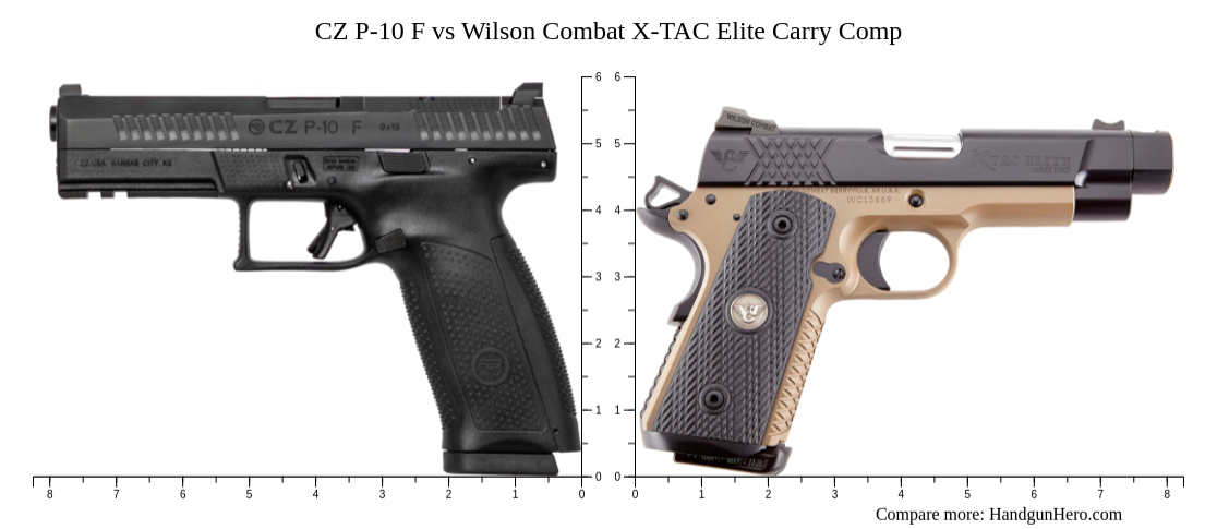 CZ P-10 F vs Wilson Combat X-TAC Elite Carry Comp size comparison ...