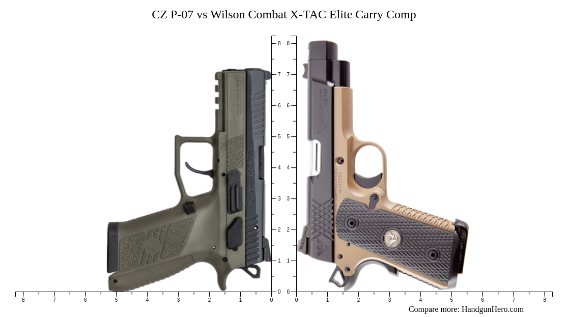 CZ P-07 vs Wilson Combat X-TAC Elite Carry Comp size comparison ...