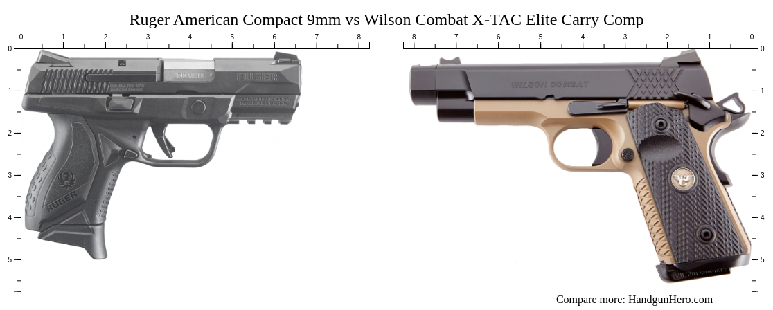 Ruger American Compact 9mm vs Wilson Combat X-TAC Elite Carry Comp size ...