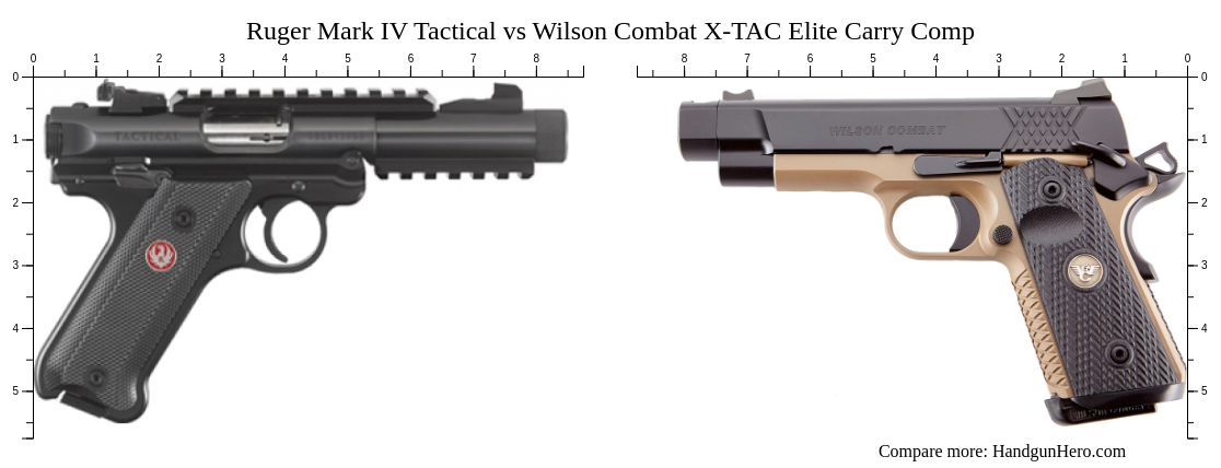 Ruger Mark IV Tactical vs Wilson Combat X-TAC Elite Carry Comp size ...