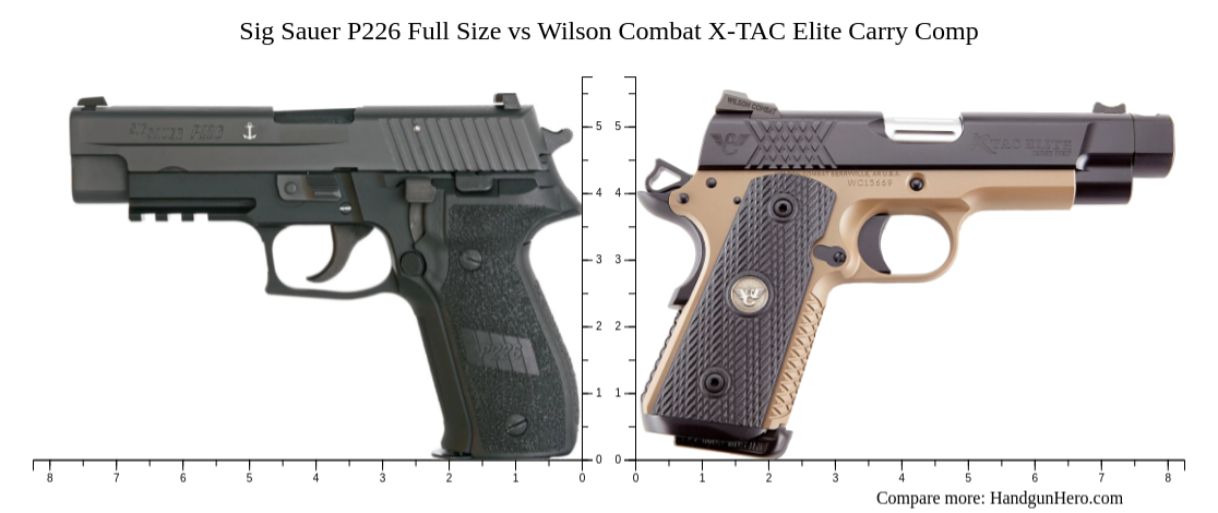 Sig Sauer P226 Full Size vs Wilson Combat X-TAC Elite Carry Comp size ...