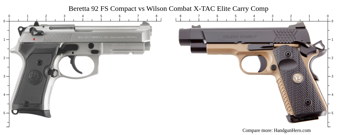 Beretta 92 FS Compact vs Wilson Combat X-TAC Elite Carry Comp size ...