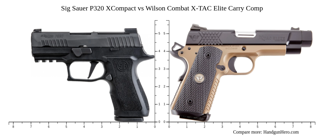 Sig Sauer P320 XCompact vs Wilson Combat X-TAC Elite Carry Comp size ...