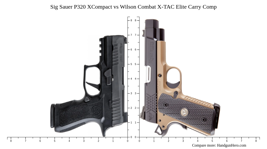 Sig Sauer P320 XCompact vs Wilson Combat X-TAC Elite Carry Comp size ...