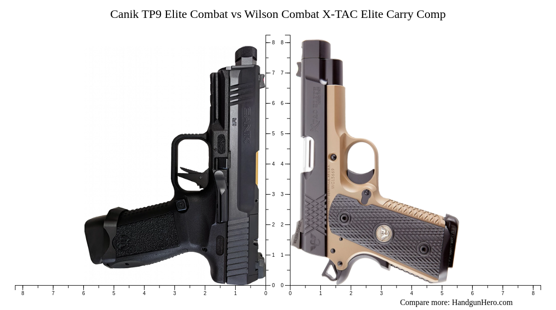 Canik TP9 Elite Combat vs Wilson Combat X-TAC Elite Carry Comp size ...