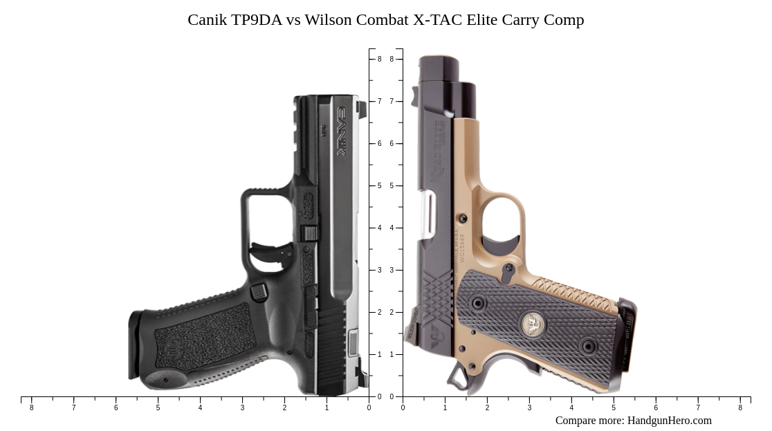 Canik TP9DA vs Wilson Combat X-TAC Elite Carry Comp size comparison ...