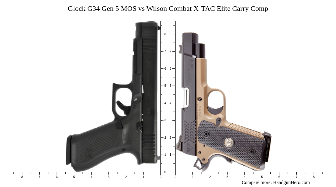 Glock G34 Gen 5 MOS vs Wilson Combat X-TAC Elite Carry Comp size ...