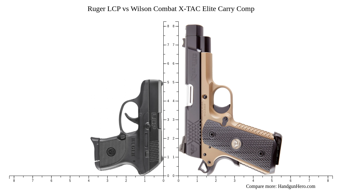 Ruger LCP vs Wilson Combat X-TAC Elite Carry Comp size comparison ...