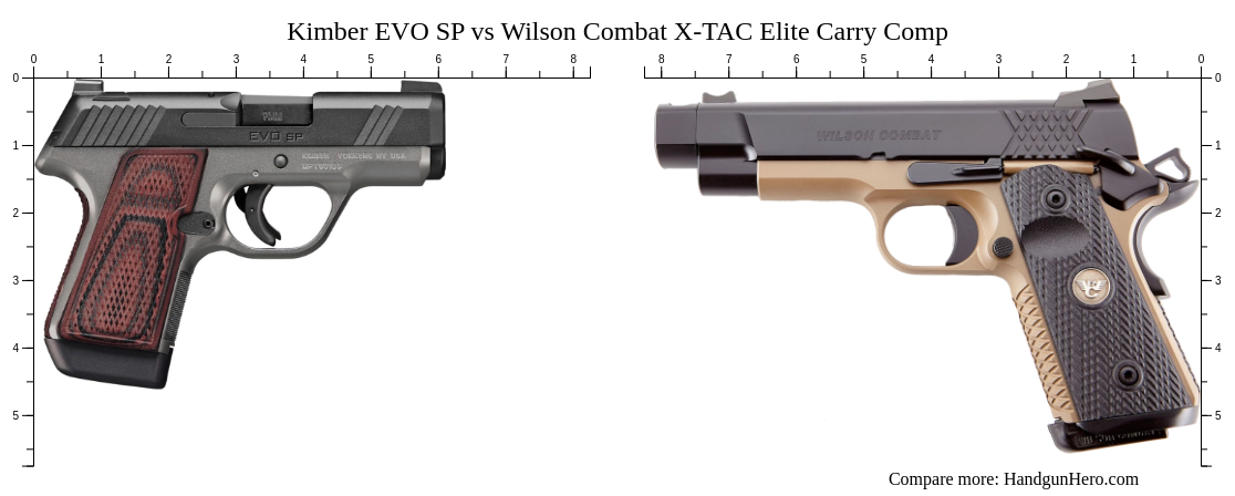 Kimber EVO SP vs Wilson Combat X-TAC Elite Carry Comp size comparison ...