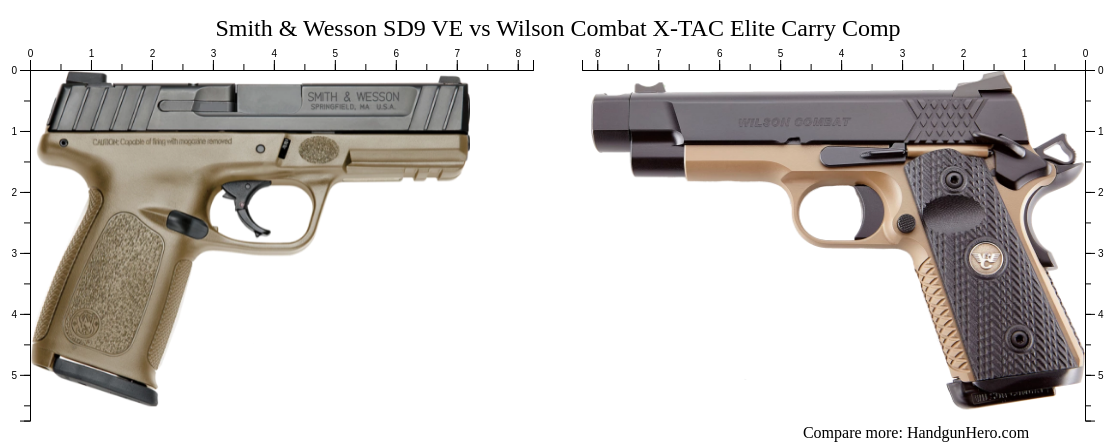 Smith & Wesson SD9 VE vs Wilson Combat X-TAC Elite Carry Comp size ...